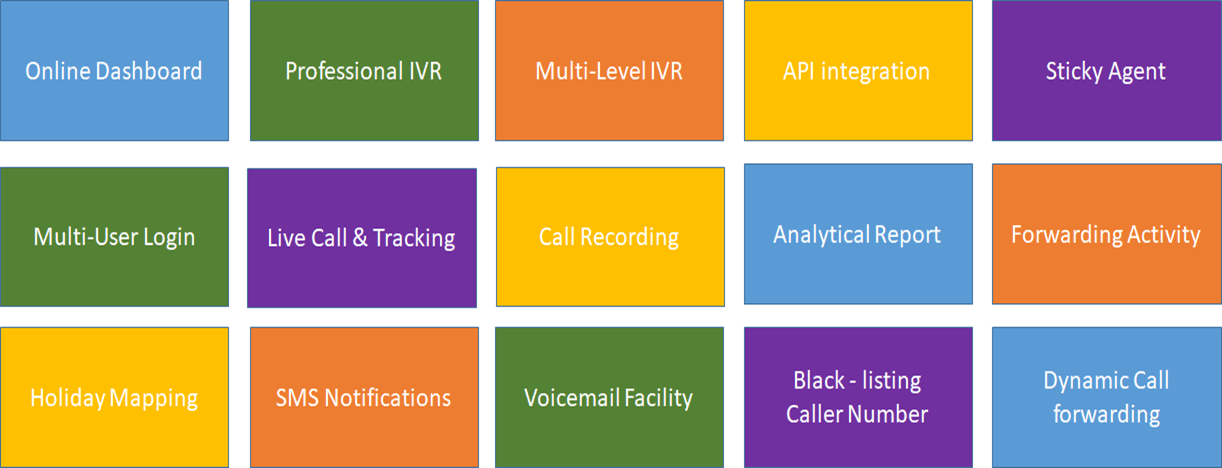 Cloud Based Call Management Solution, Business Call Management Solution ... Cloud Based Call Management Solution, Business Call Management Solution ...